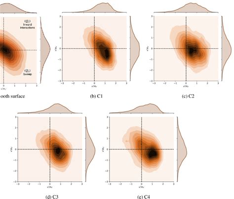 Typical Quadrant Plots Jpdf Are Shown For Illustration Purposes Download Scientific Diagram