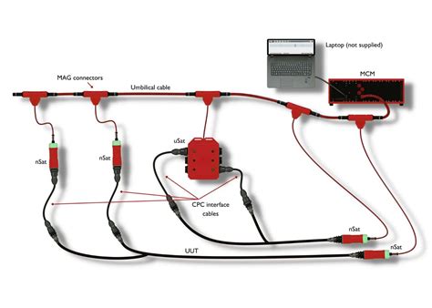 Modular Wire Harness Test System Benefits