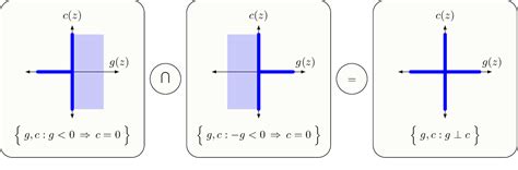 Figure 1 From Successive Convexification For 6 Dof Powered Descent
