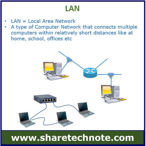 Mobile Technology ShareTechnote