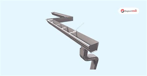 Gutter Types Explained Pros Cons And Maintenance Tips