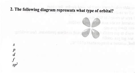 Solved The Following Diagram Represents What Type Of Chegg