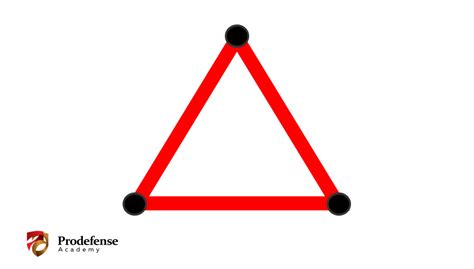 Stress Response In Threatening Situations And Self Defense