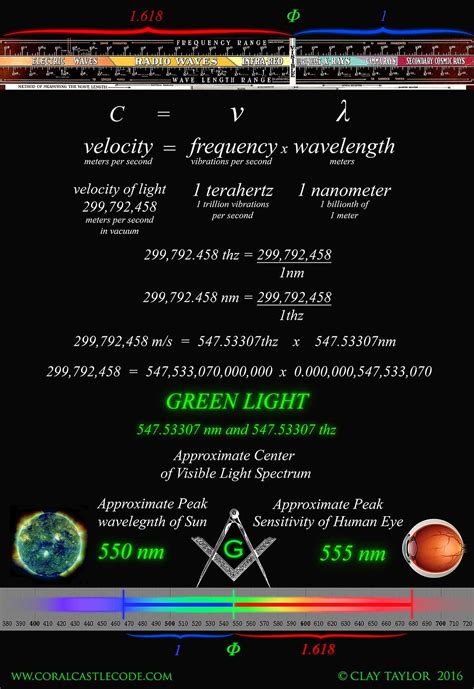 Light Color Theory Of The Magnetic Spectrum Artofit