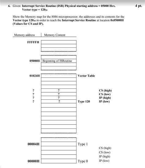 Solved Pt Given Interrupt Service Routine ISR Chegg