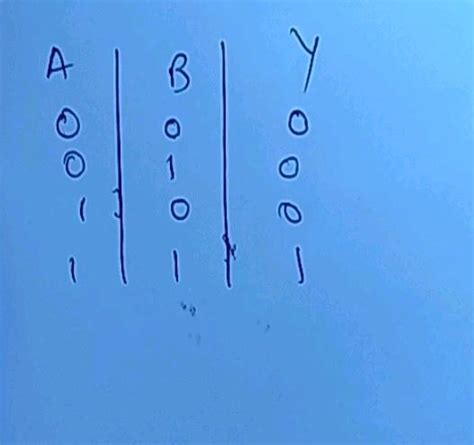 Ni Jun Which Logic Gate Is Represented By The Following Combination Of Logic Gates Aada Nor