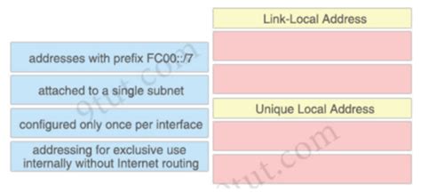 CCNAv Part Flashcards Quizlet