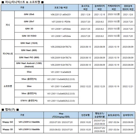 현대오토에버㈜ 현대자동차그룹 차량 인포테인먼트 전문기업