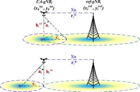 Avoiding RFC Overlap Using Beamsteering Download Scientific Diagram