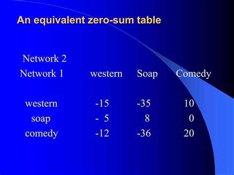Game Theory Ppt Ppt Board Games And Puzzles Games And Puzzles