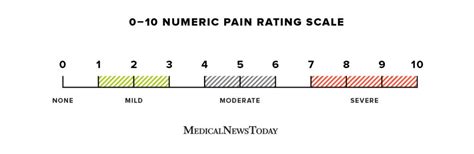 Visual Analog Pain Scale Chart Tools Used To Measure The Pain Level Of