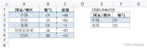 Excel 常用函数（一）subtotal嵌套sumif使用 Csdn博客