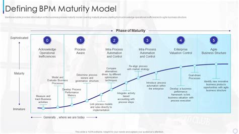 Gartner Bpm Maturity Model