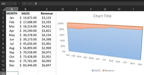 Types Of Charts In Excel Data Variety For Each Chart Category Explained