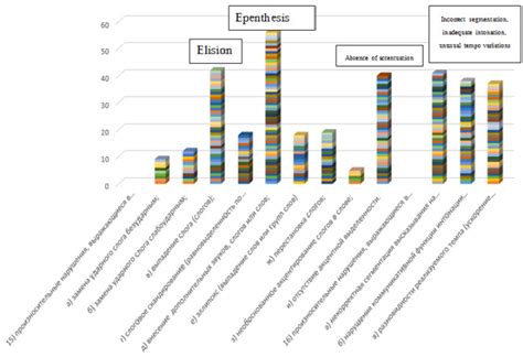 Perceived Voice Strength Distribution In Download Scientific Diagram