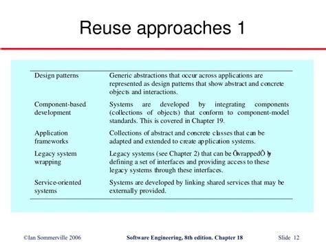 Ppt Software Reuse Powerpoint Presentation Free Download Id825405