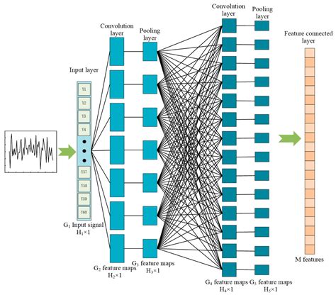A Novel Scheme Of Control Chart Patterns Recognition In Autocorrelated