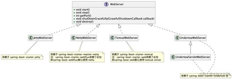 7k超详细解析！springboot 内置 Serverspringboot Server Csdn博客
