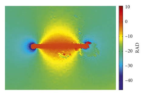 The Unwrapped Phase Of The Object Wave As σ00 2 Mpa Obtained From A