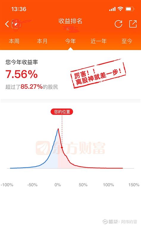 【2023年上半年总结—大方向】 人永远只能赚认知内的钱。 投资首先，是对国运的判断，其次，是行业的大局观判断，最后，才是对公司竞争的判断。在一个战争的国 雪球