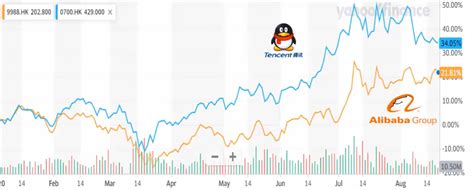 Alibaba Vs Tencent Which Is The Winning Investment The Grey Rhino