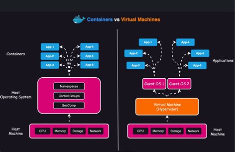 Doremonlabs On Linkedin Devops Docker Sre Doremonlabs Doremon Labs