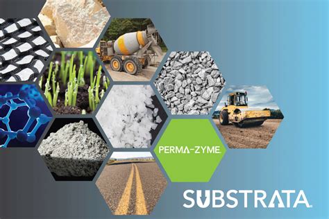 Types Of Soil Erosion And Their Environmental Impact