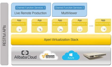 Virtualization Stack Net Insight