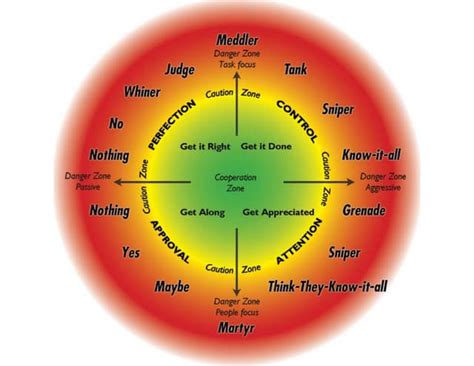 One Page Reframing Wheel Pdf