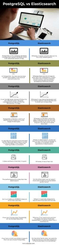 Postgresql Vs Elasticsearch Top 10 Differences You Should Know
