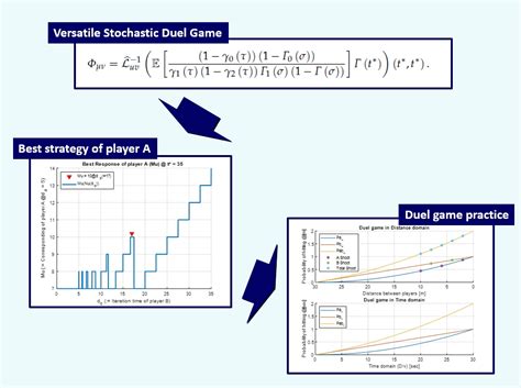 A Versatile Stochastic Duel Game