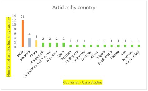 A Review Of Hybrid Renewable Energy Systems Architectures Battery Systems And Optimization