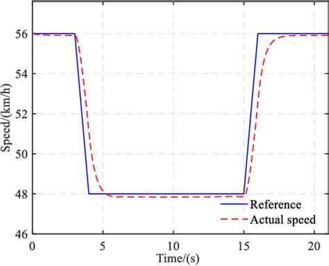 figure 1 from an energy oriented torque vector control framework for