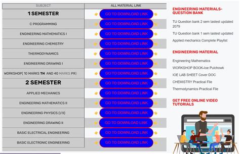 Ioe Program Cut Of Rank On The Basics Of 2079 2078 2077 2076