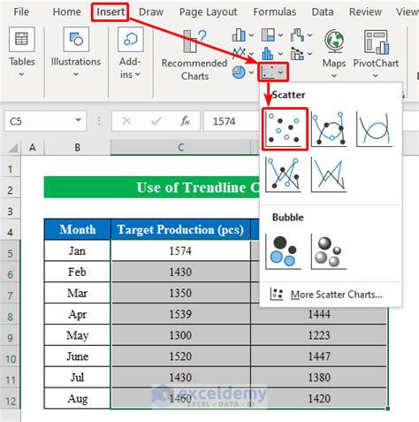How To Create An Equation From Data Points In Excel Methods ExcelDemy