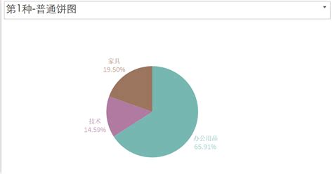 用tableau制作5种漂亮的饼图 Tableau饼状图怎么做 正数办公