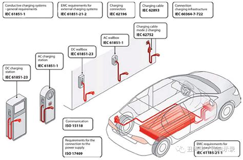 What Is The Standard Dc Charging Standard For Electric Vehicles