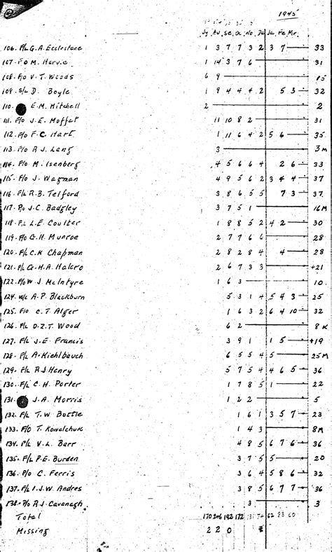 434 Squadron Crew Downloads