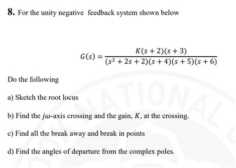 Solved For The Unity Negative Feedback System Shown Below Chegg
