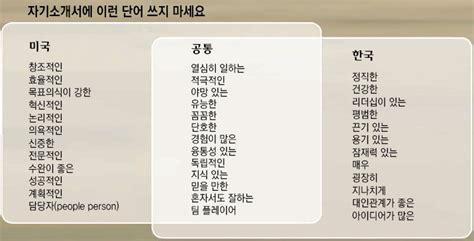 구직 자기소개서 쓰는 요령 네이버 블로그