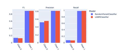 Ml Model Validation How To Work With An Open Source Platform