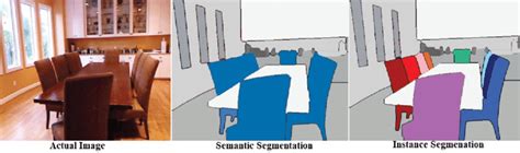 3 a dining room scene showing instance segmentation [162] download