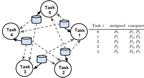 Example Of Partition Oriented Circular Comparison Assignment Solid