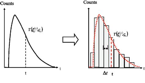 Figure 1 From Time Resolved Diffuse Optical Tomography And Its Application To In Vitro And In