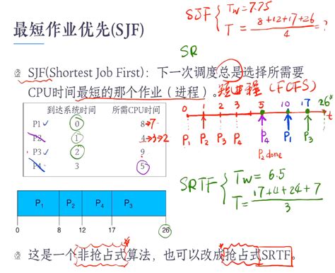 操作系统概念 Cpu调度（进程调度）cpu Burst Csdn博客