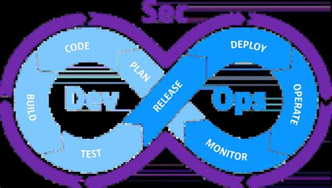 different editions of sonarqube community edition free and open