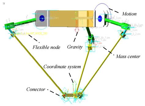 Inverse Dynamics Modeling And Simulation Analysis Of Multi Flexible