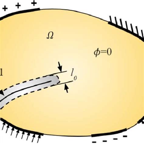 Diffuse Crack Representation For The Phase Field Method Along With The