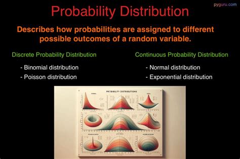 Pyguru Academy On Linkedin Statistics