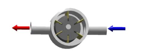 Reciprocating Vs Rotary Compressor In Air Conditioner